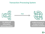 Uses Of Transaction Processing System Tps Transaction Processing Hozhdx