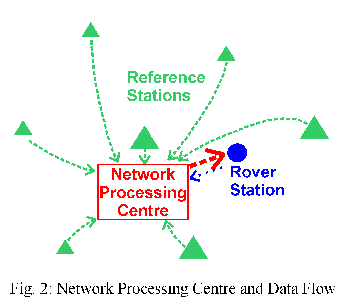 Introduction to Network RTK | gnsstech