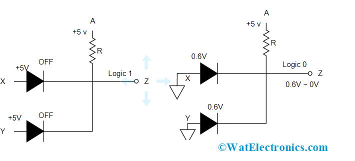 Circuit Diagram Of And Gate Using Diodes
