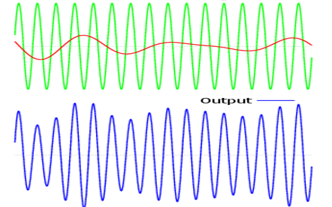 Amplitude Modulation Demodulation Circuit Diagram - Circuit Diagram