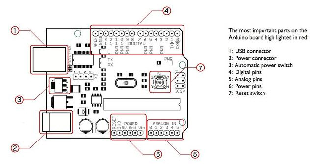 arduino uno components diagram - Wiring Diagram