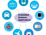 Embedded Systems Development Life Cycle Process