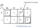 Karnaugh Map Working Rules Example Problems
