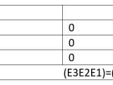 Hamming Code Parity Generation Error Detection Applications