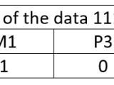 Hamming Code Parity Generation Error Detection Applications