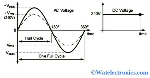 RMS Voltage Theory Different Methods And Its Equation 2023 rms-voltage-theory-different-methods-and-its-equation-2023