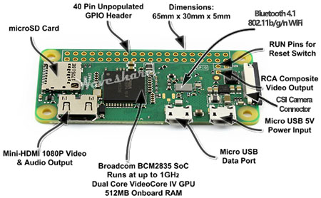 Raspberry Pi Zero W Schematic Diagram - Wiring Digital and Schematic