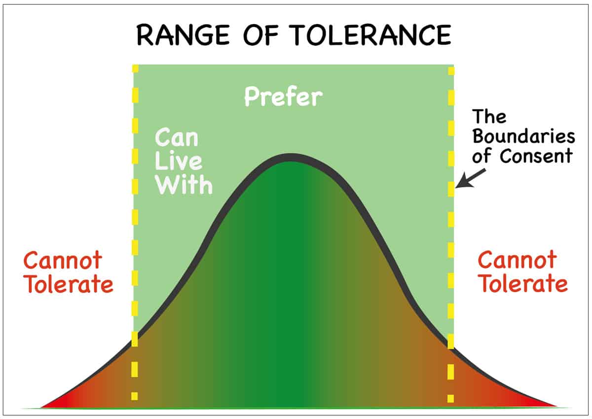 Tolerance tolerance