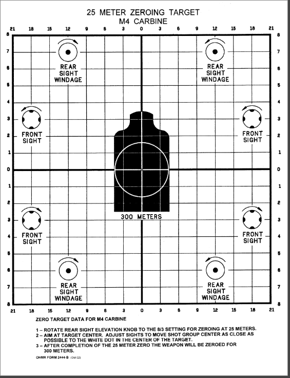 25 Meter Zeroing Targets - The Weapon Blog