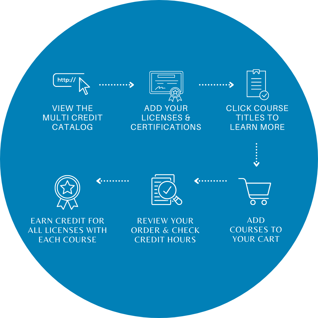 Certified Fraud Examiners Cpe Cfe Requirements Cfe Cpe Webce