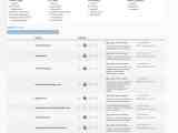 Cómo Activar Ssl Y Https En Wordpress Webempresa
