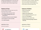 Java Vs Python Which One Should You Choose For Your Project