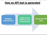 Top 5 Api Testing Challenges Solved With Ai Webomates