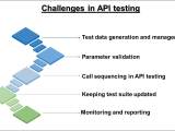 Top 5 Api Testing Challenges Solved With Ai Webomates