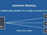 Automatic Batching In React 18