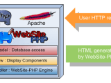 Github Website Php Website Php Website Php Is A 100 Object Php
