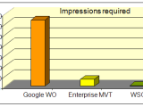 Multivariate Testing Websiteoptimization