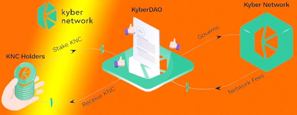 What Is Kyber Network and How Does It Work? - WebTechFinance