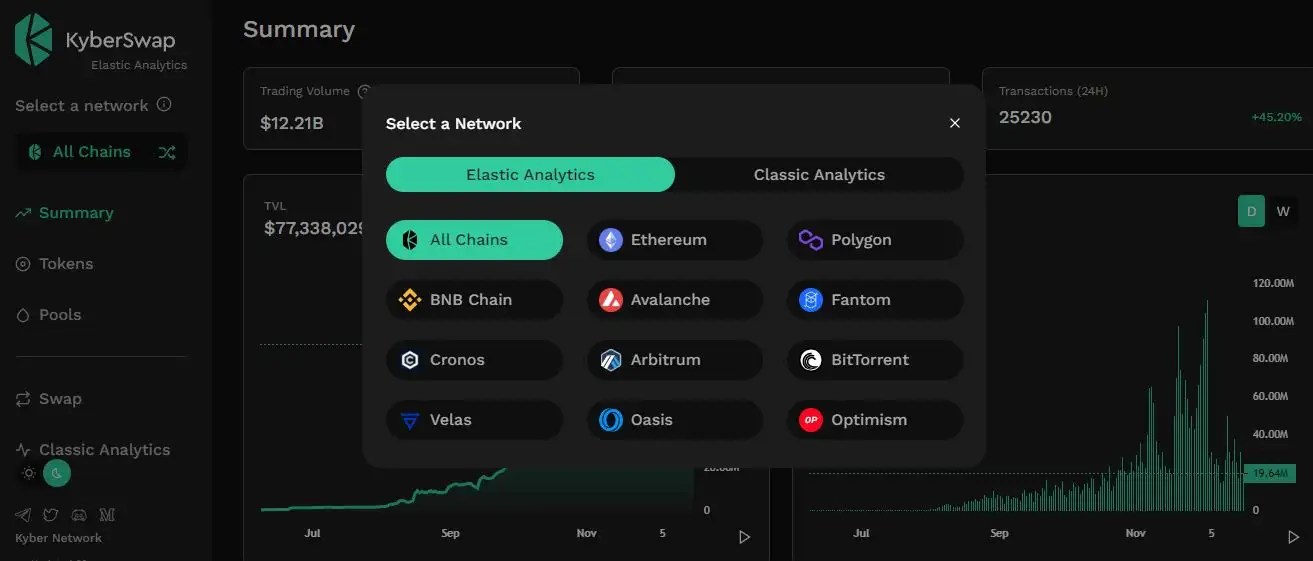 What is KyberSwap? And How Does It Work? The Top 10 Key Features ...
