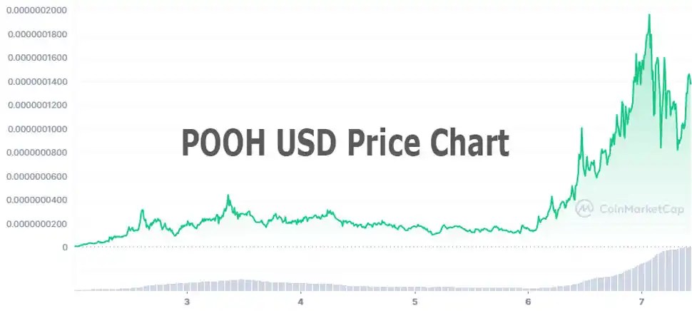 The Rise of POOH Crypto: Everything You Need to Know About This ...