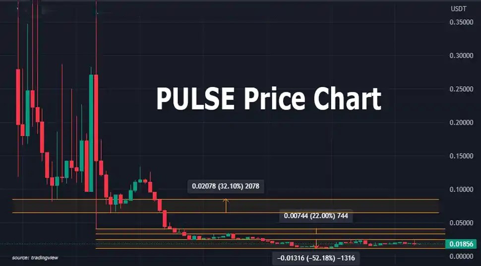 Pulse Prediction Market PULSE Token Price 2023: Comprehensive Analysis ...