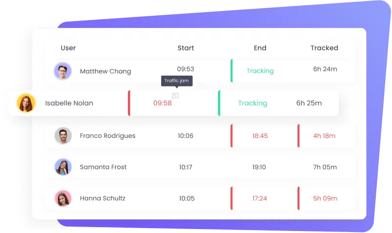 Employee Attendance Tracking Software Webwork Tracker