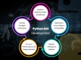 Python Gui Libraries And Frameworks For User Friendly Apps