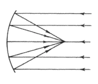 Acoustic Levitation – Physics of Levitation