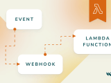 Webhooks Using Aws Lambda And Api Gateway Whitespectre