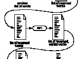 Using Streams To Implement Pipes