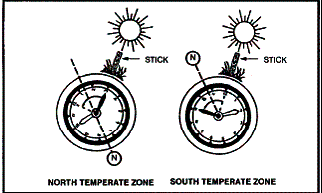 Finding North With a watch | Seagull Striker's Going Sailing