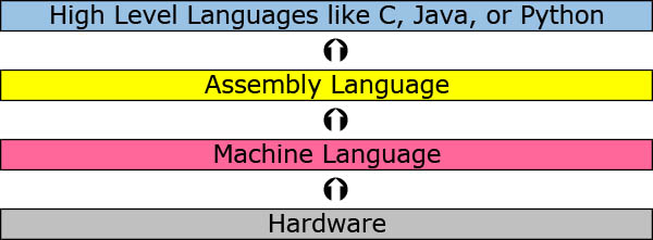 Excel Graphicsxlsx Wikipython 5295