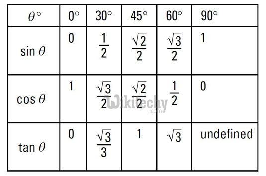 Java Tutorial Java Strictmath Tan Double A - Best Minimal Textures in Ultra HD