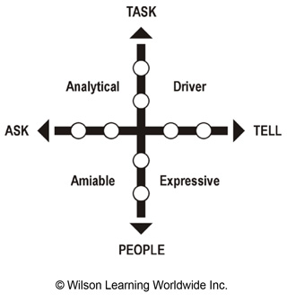 GLOBAL VERSATILITY – THE PRISM PHILOSOPHY