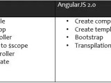 Angular Js 2 0 The New Wave Of Application Development Winwire