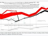 Data Visualization Data Principles Winwire Blog