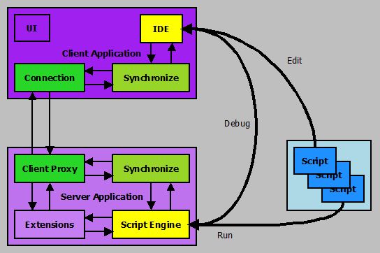 Debug An Application Client Or Server - Download Incredible Landscape Art | Full HD