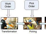 Wiptracker Real Time Operations Tracking And Maagement Solution Foor