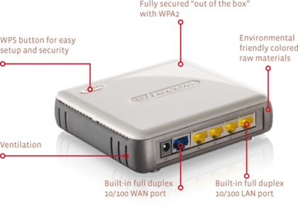 Leistung runterlassen Beweglich sitecom wireless router 300n x3 Leder ...