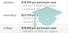 Wolfram Alpha Examples By Topic