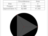 Wolfram Demonstrations Project