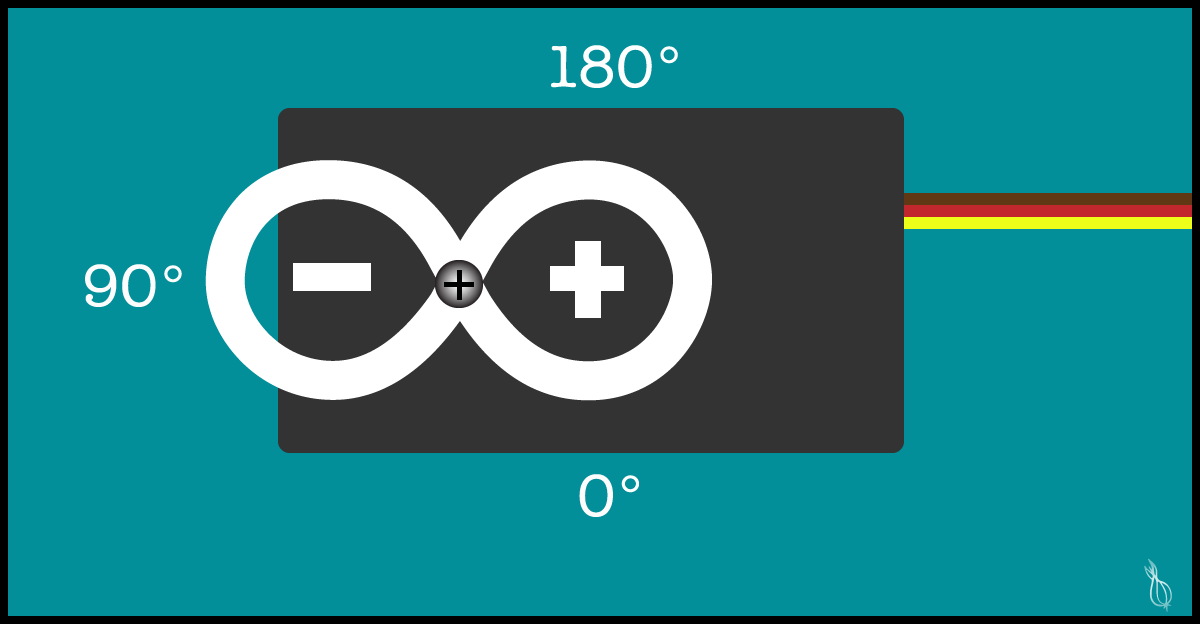 Controlling A Servo Motor With An Arduino Woolsey Workshop