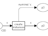 Workflow Patterns Patterns Control Multiple Instances Without