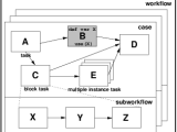 Workflow Patterns Patterns Data Task Data