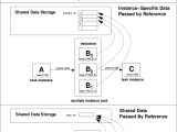 Workflow Patterns Patterns Data To Multiple Instance Task