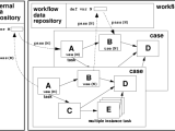 Workflow Patterns Patterns Data Case To Case