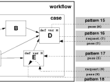 Workflow Patterns Patterns Data Task To Environment Push Oriented