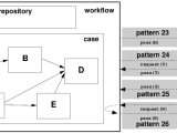 Workflow Patterns Patterns Data Workflow To Environment Push Oriented