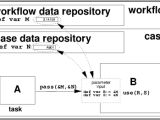 Workflow Patterns Patterns Data Data Transfer By Reference Unlocked