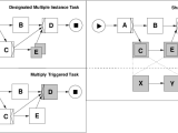 Workflow Patterns Patterns Data Multiple Instance Data